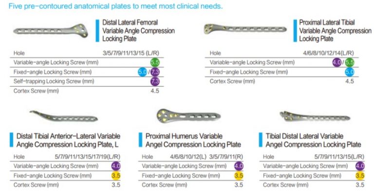 Botec Leopard Variable Angle Locking Plate System | Arthoworld